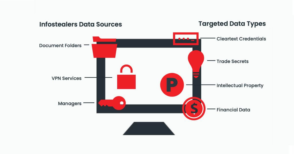 Microsoft Entra ID's Review: Risks and Solutions | Enzoic
