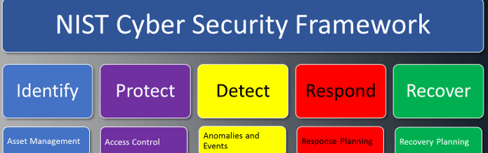 Surprising Password Guidelines from NIST | Enzoic Surprising Password Guidelines from NIST | Enzoic