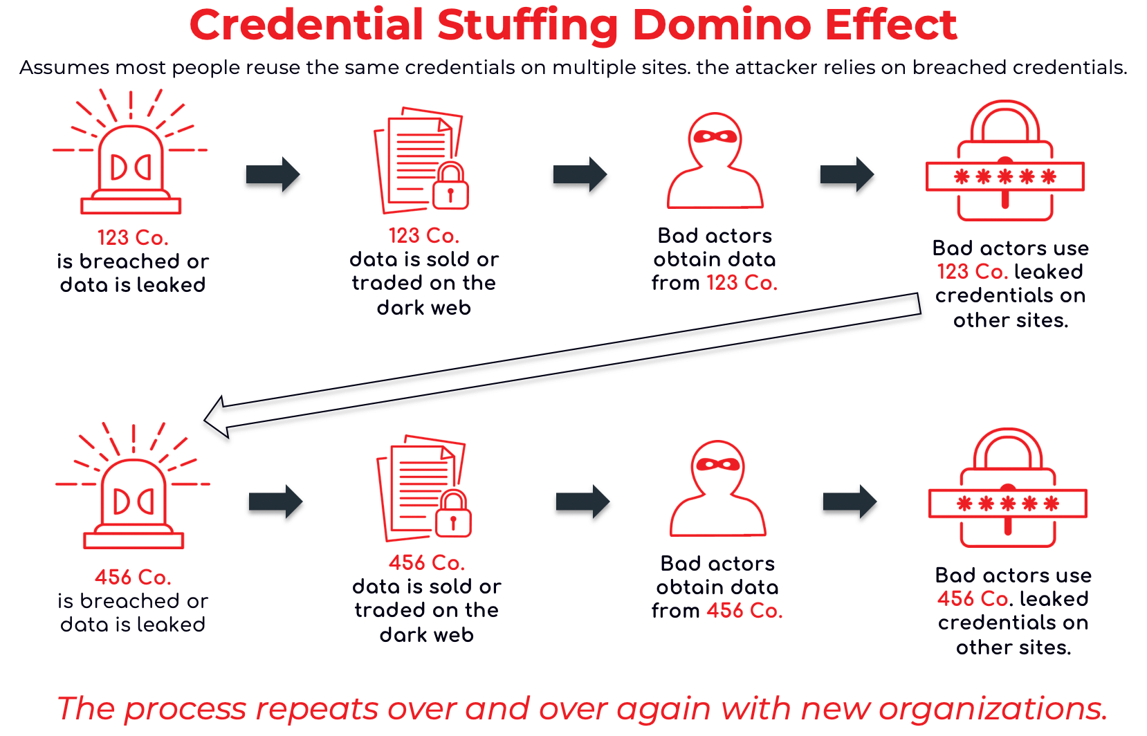 8 Ways to Mitigate Credential Stuffing Attacks - Enzoic 8 Ways to Mitigate Credential Stuffing Attacks - Enzoic